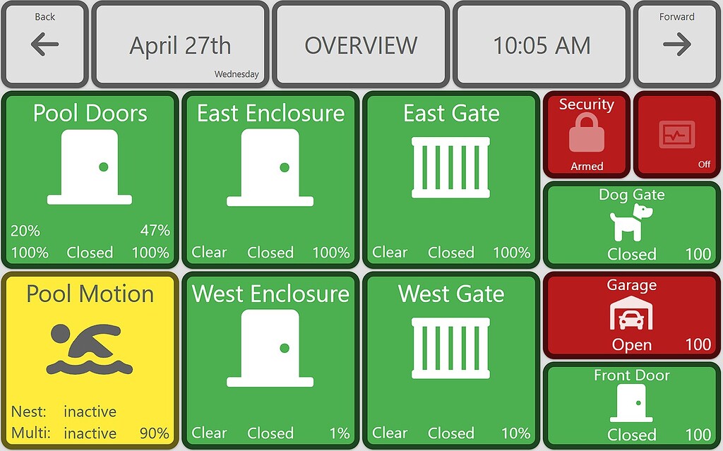 Auto Switch Dashboards - SharpTools.io (web) - SharpTools Community