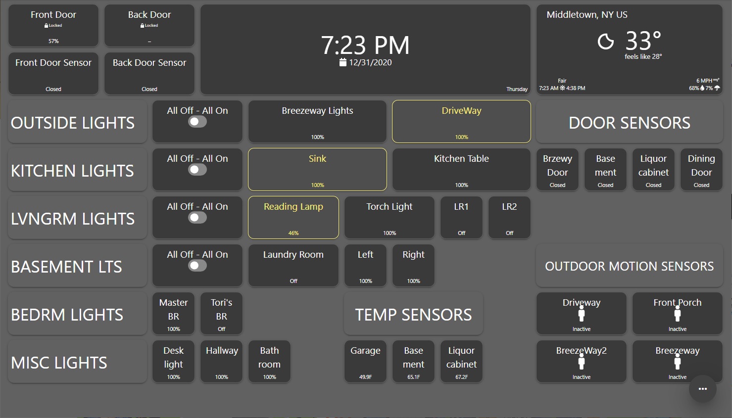 Show Off Your SharpTools Dashboards! - SharpTools.io (web) - SharpTools Community